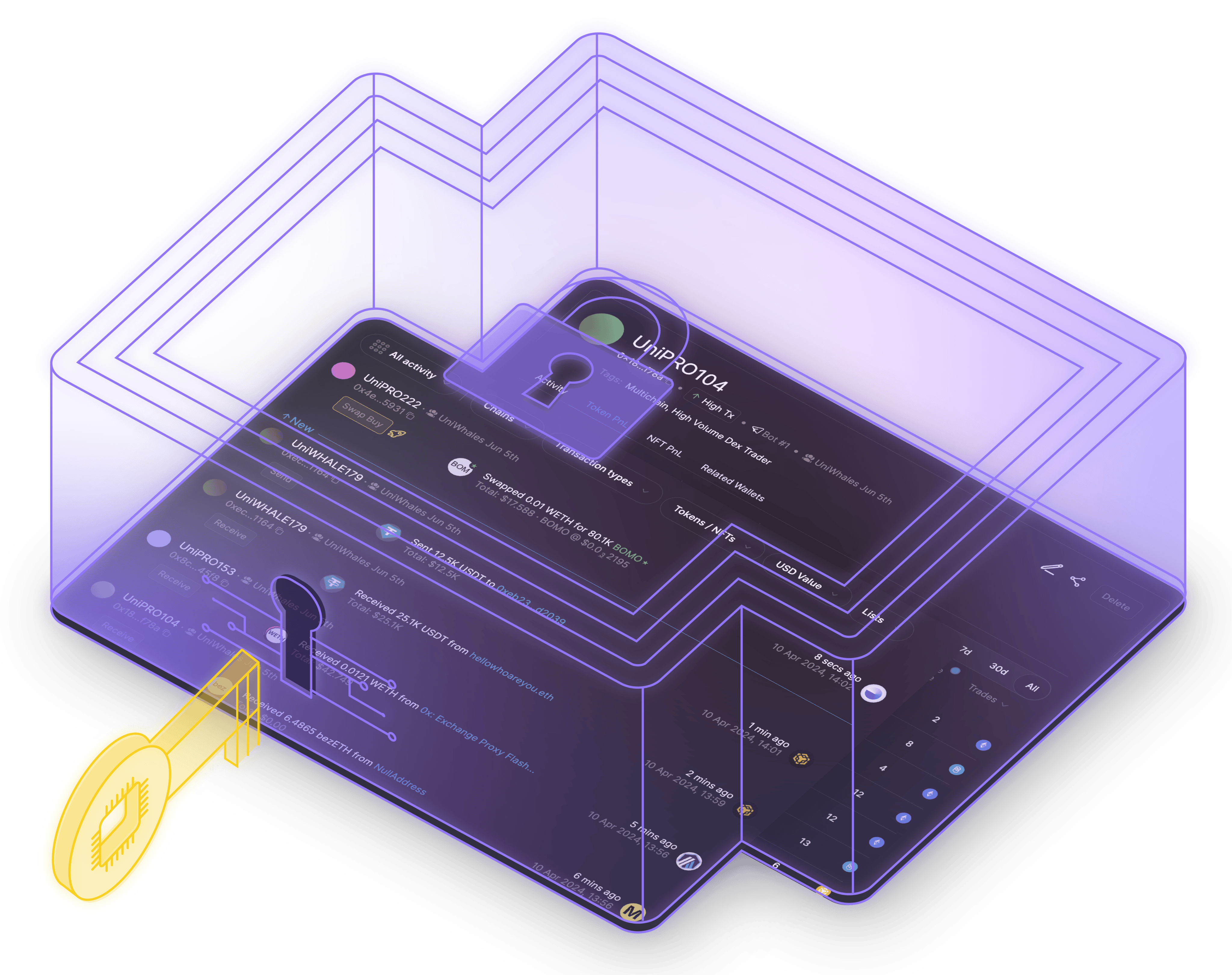 Multichain API with Advanced Wallet Data and PnL | Cielo